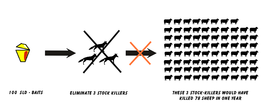 Peter Schneekluth Predator Control